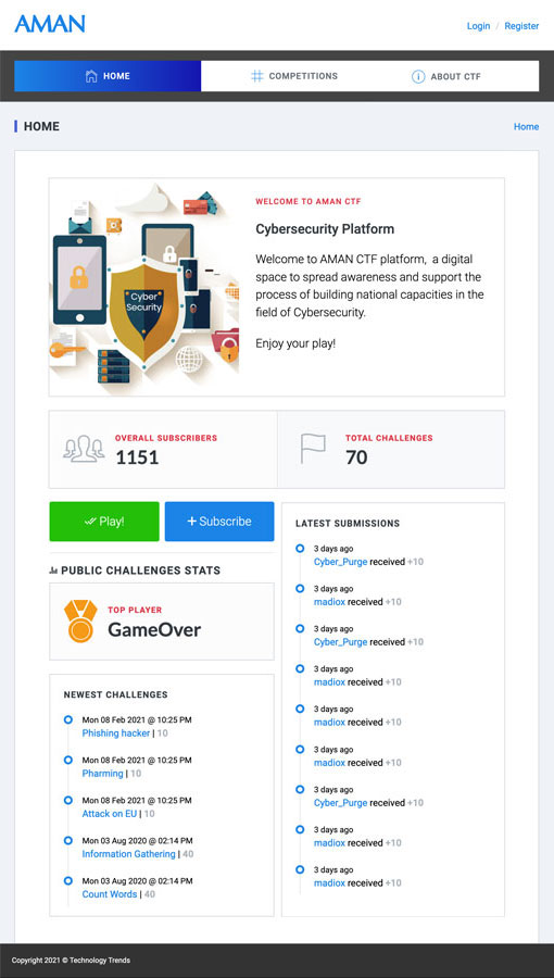 Platform – AMAN CTF